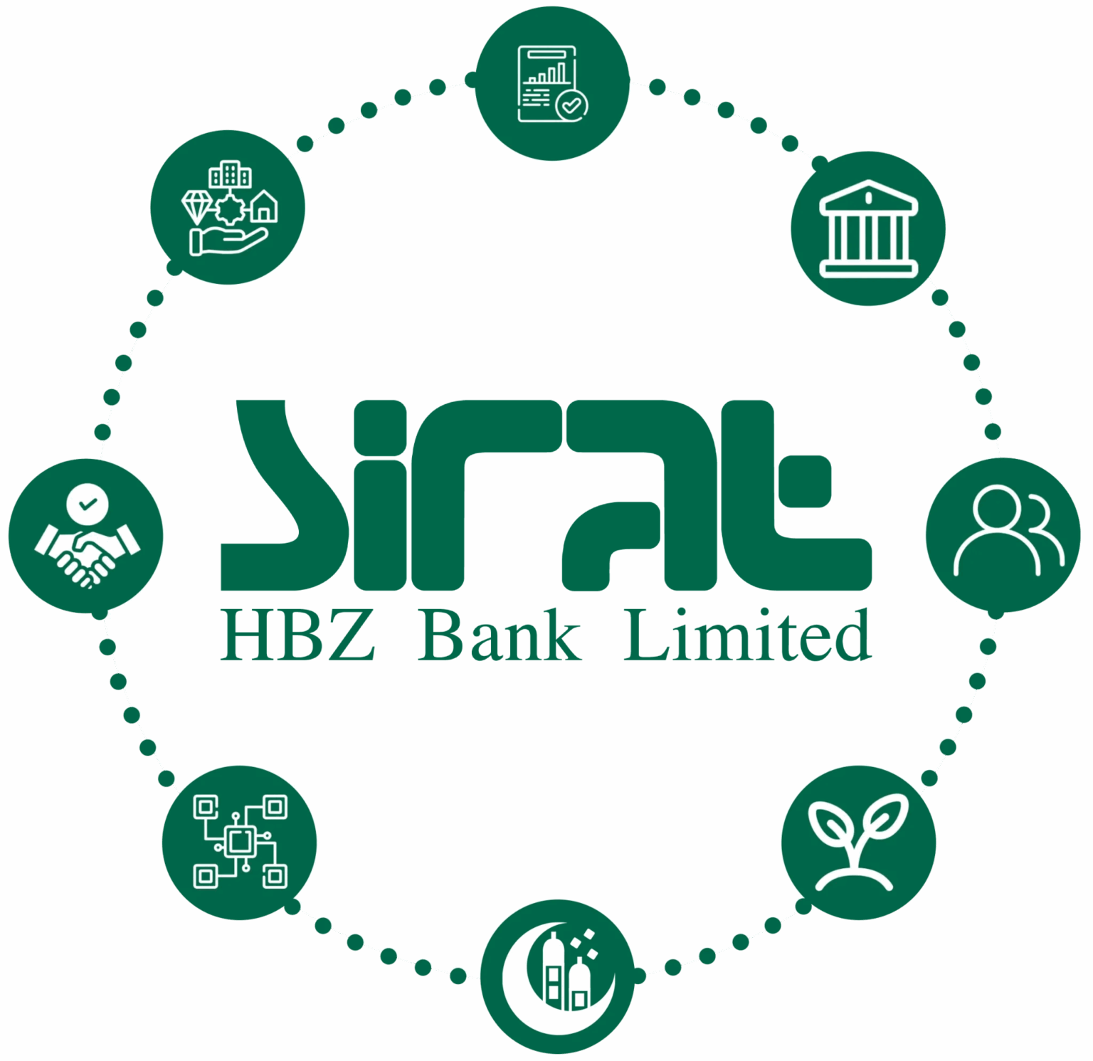 About Sirat - HBZ Bank Limited